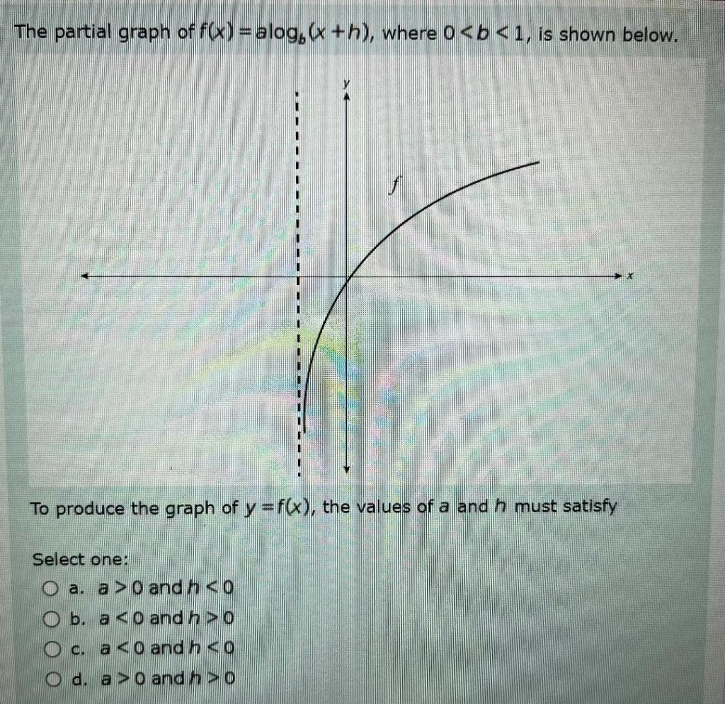 Solved The partial graph of f(x)=logb(x+h), where 00 and h