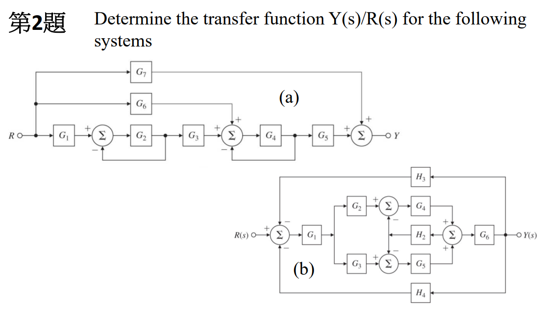 Solved 第2題 Determine the transfer function Y(s)/R(s) for the | Chegg.com