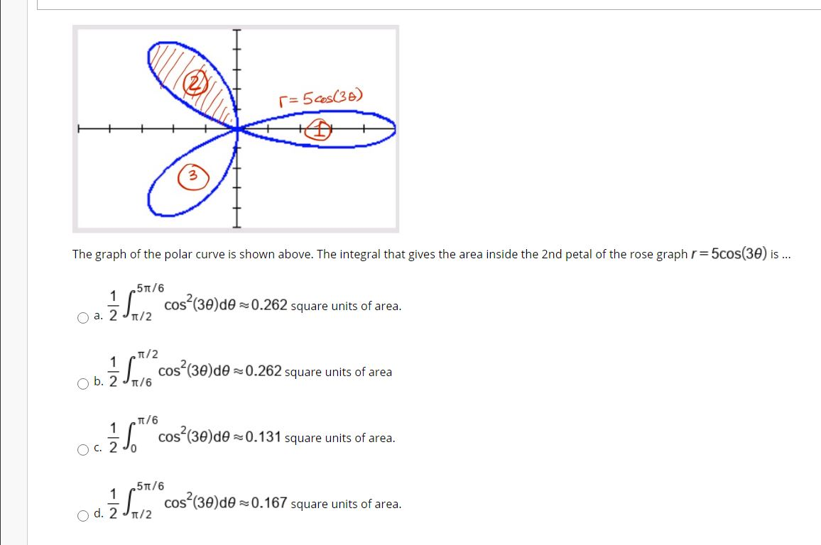 Solved r=5cos(38) The graph of the polar curve is shown | Chegg.com