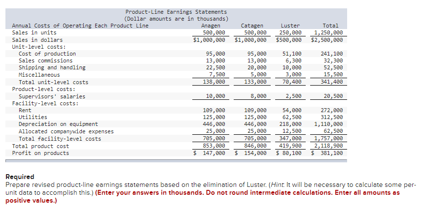 Solved Required Prepare revised product-line earnings | Chegg.com