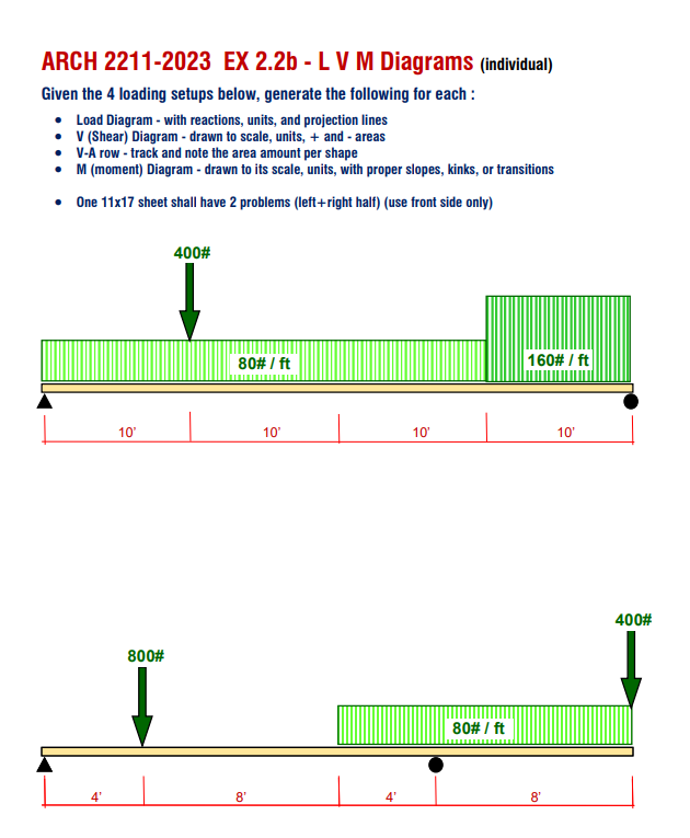 ARCH 2211-2023 EX 2.2b - L V M Diagrams (individual) | Chegg.com