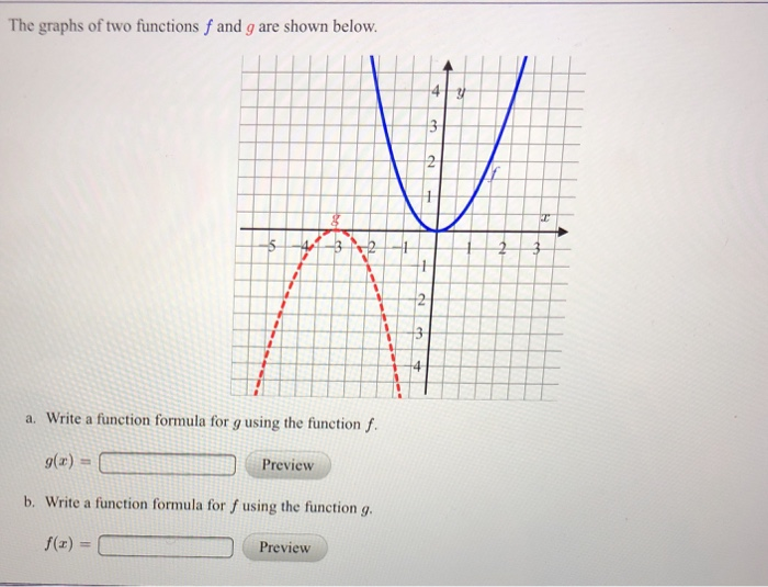 Solved The Function F Has A Domain Of [0 5 And A Range Of