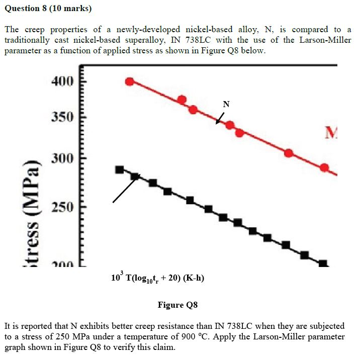 Question 8 (10 marks) The creep properties of a | Chegg.com