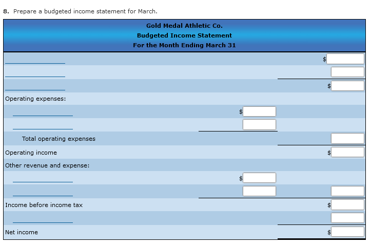 Solved Budgeted Income Statement and Supporting Budgets The | Chegg.com