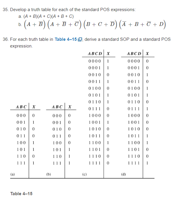 Solved 35. Develop a truth table for each of the standard | Chegg.com