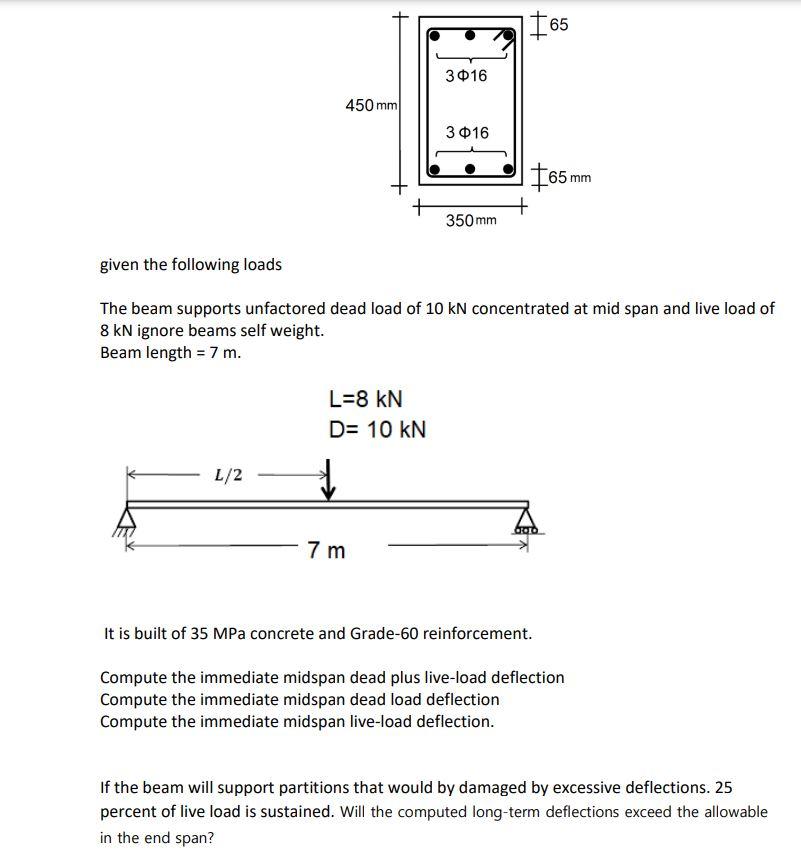 Solved given the following loads The beam supports | Chegg.com