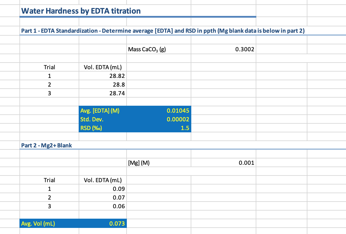 Solved EDTA Standardization - Please show how to calculate | Chegg.com Solved EDTA Standardization - Please show how to calculate | Chegg.com