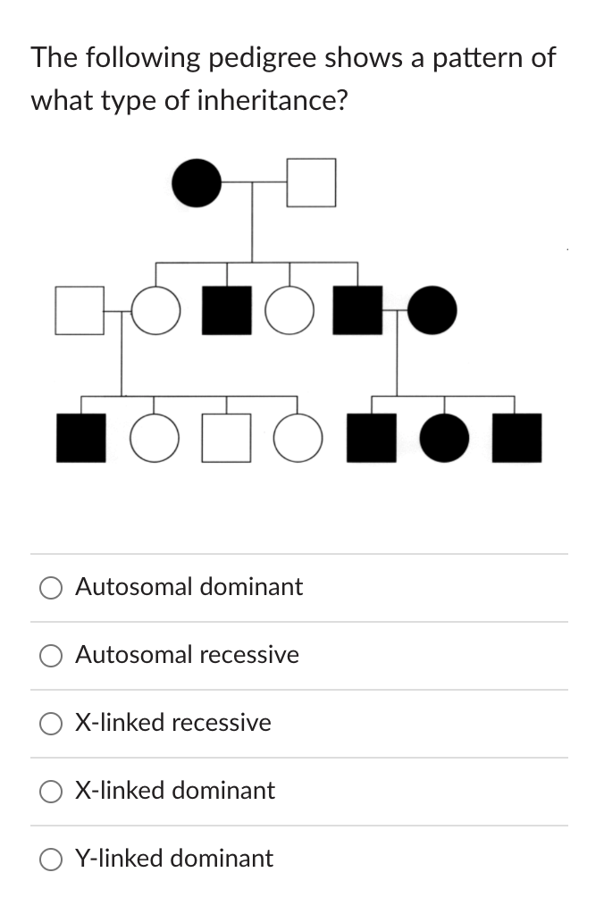Solved The following pedigree shows a pattern of what type | Chegg.com