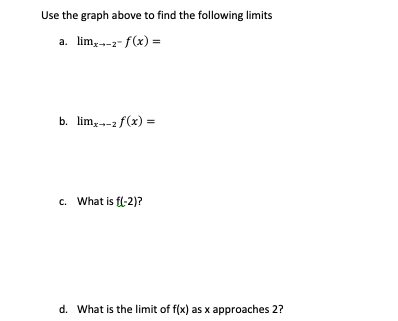 Solved Use the graph above to find the following limits a. | Chegg.com