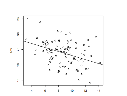Example 13.1 Decrease in physical activity is | Chegg.com