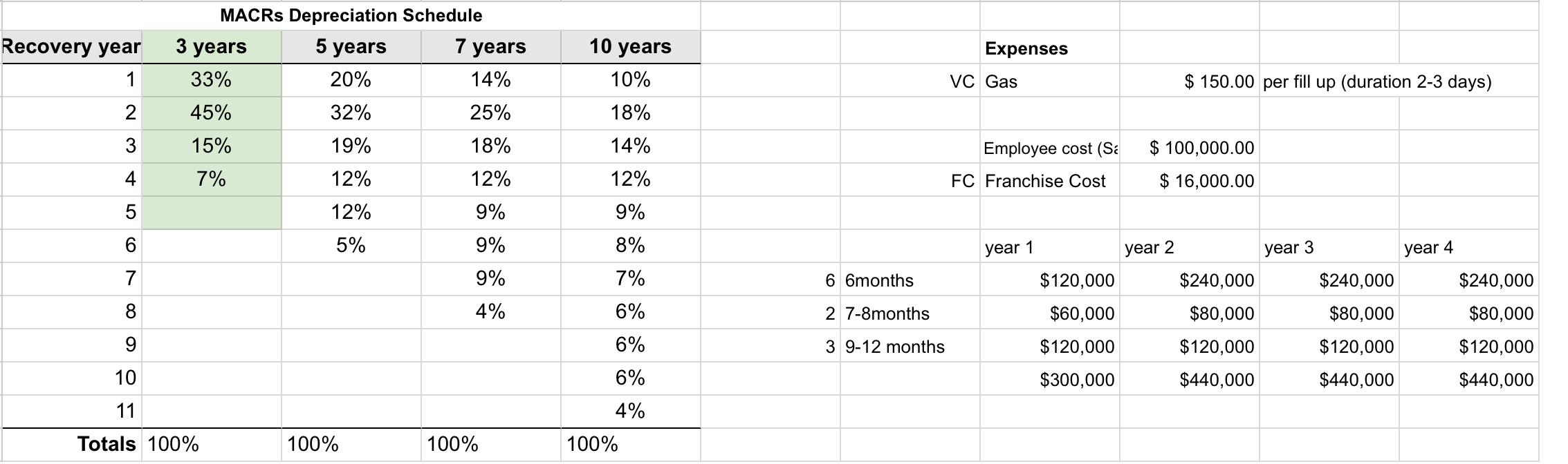 MACRs Depreciation Schedule | Chegg.com