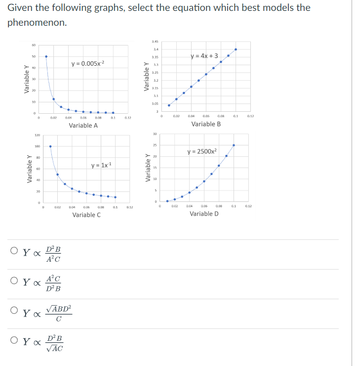 Solved Given the following graphs, select the equation which | Chegg.com