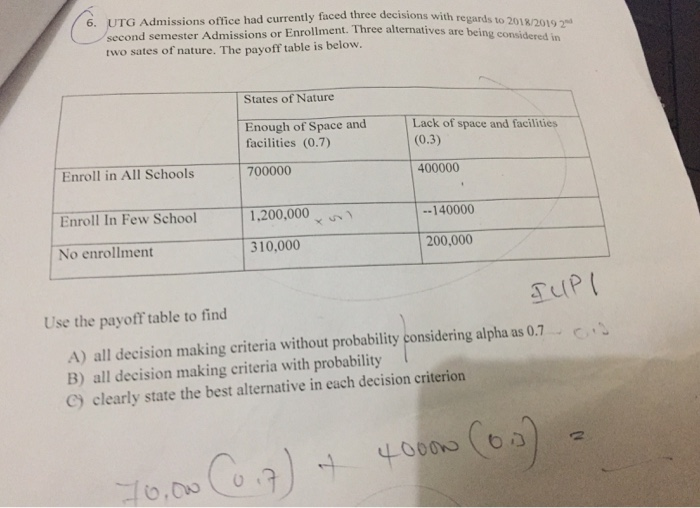 Solved UTG Admissions office had currently faced three | Chegg.com