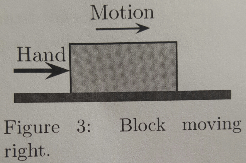 Solved The work-kinetic energy theorem states that AK Wnet | Chegg.com