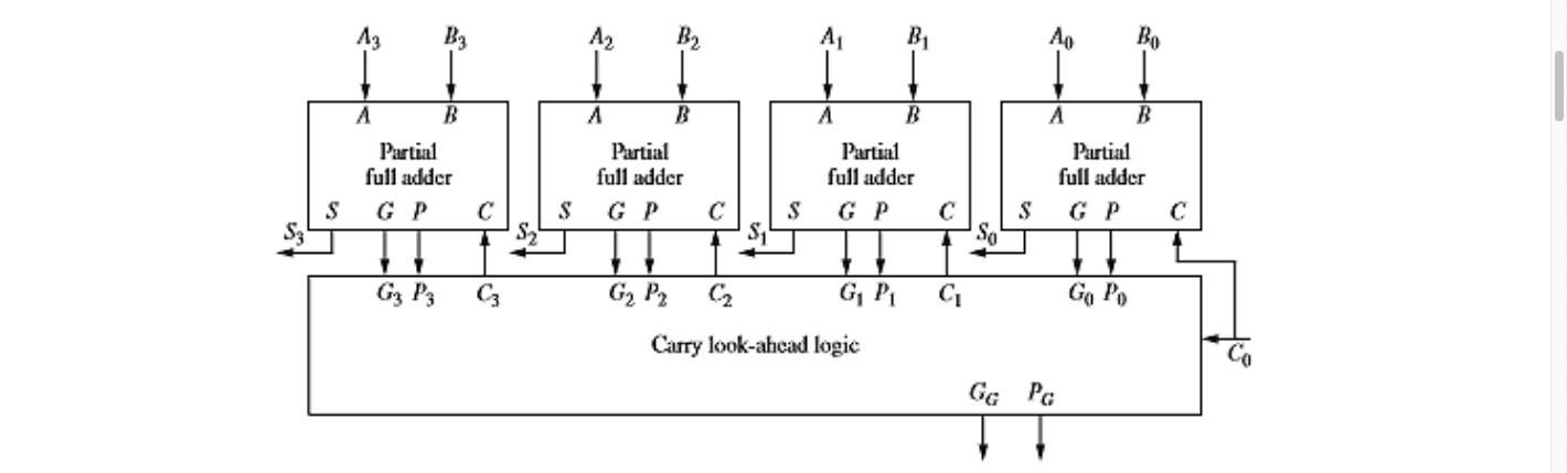 Solved Hi. Please Answer These Questions regarding the Carry | Chegg.com