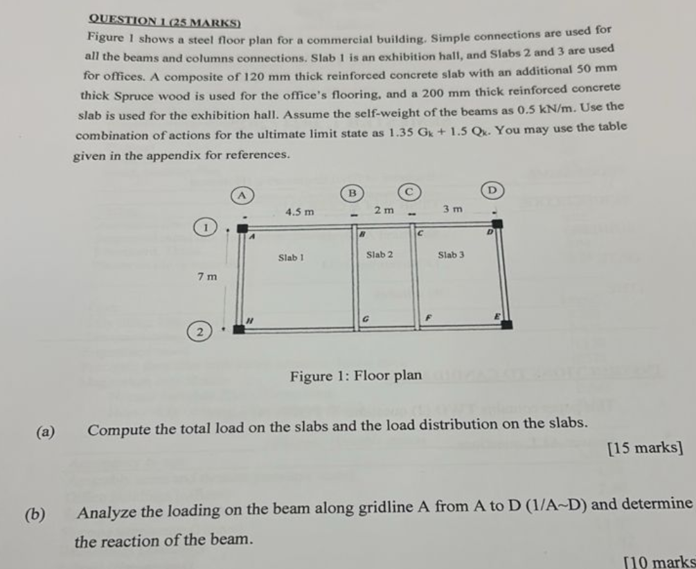 OUESTION 1 (25 ﻿MARKS) ﻿Figure 1 ﻿shows a steel floor | Chegg.com