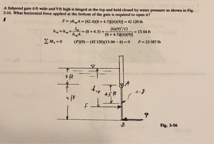Solved A fishpond gate 6 ft wide and 9 ft high is hinged at | Chegg.com