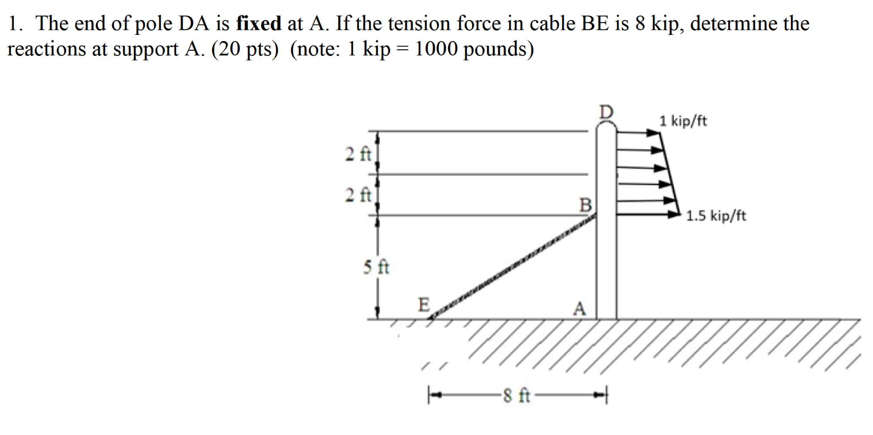 Solved 1. The end of pole DA is fixed at A. If the tension | Chegg.com
