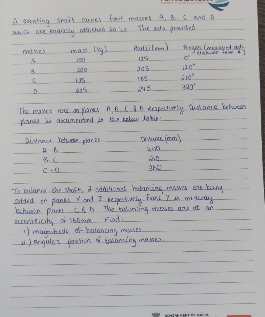 Solved A Rotating shaft carries four masses A,B,C and D | Chegg.com