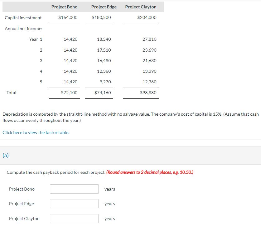 Solved Depreciation is computed by the straight-line method | Chegg.com
