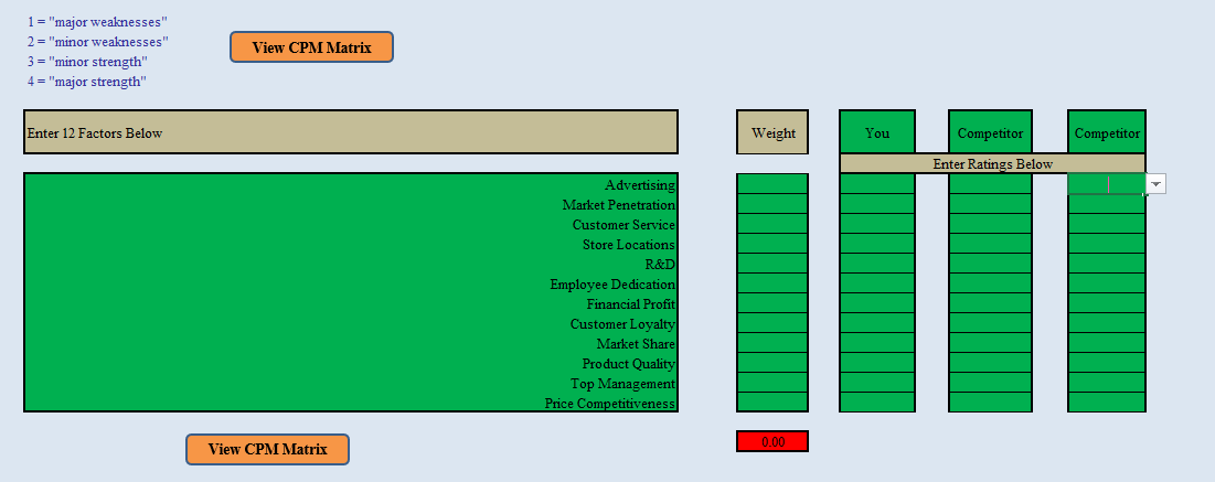 Solved Create an initial Competitive Profile Matrix of | Chegg.com
