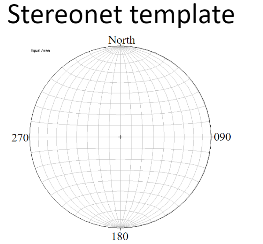 Solved Use the stereonet to define and label the following | Chegg.com