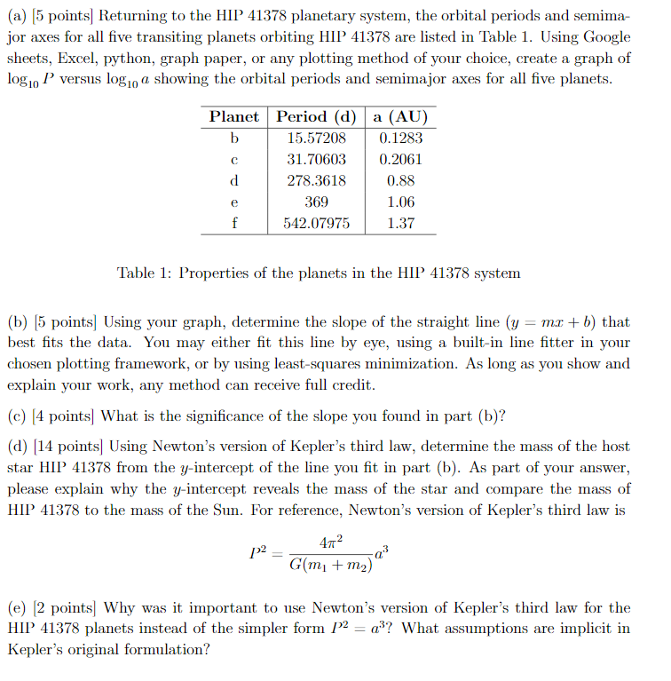 Solved (a) (5 points) Returning to the HIP 41378 planetary | Chegg.com