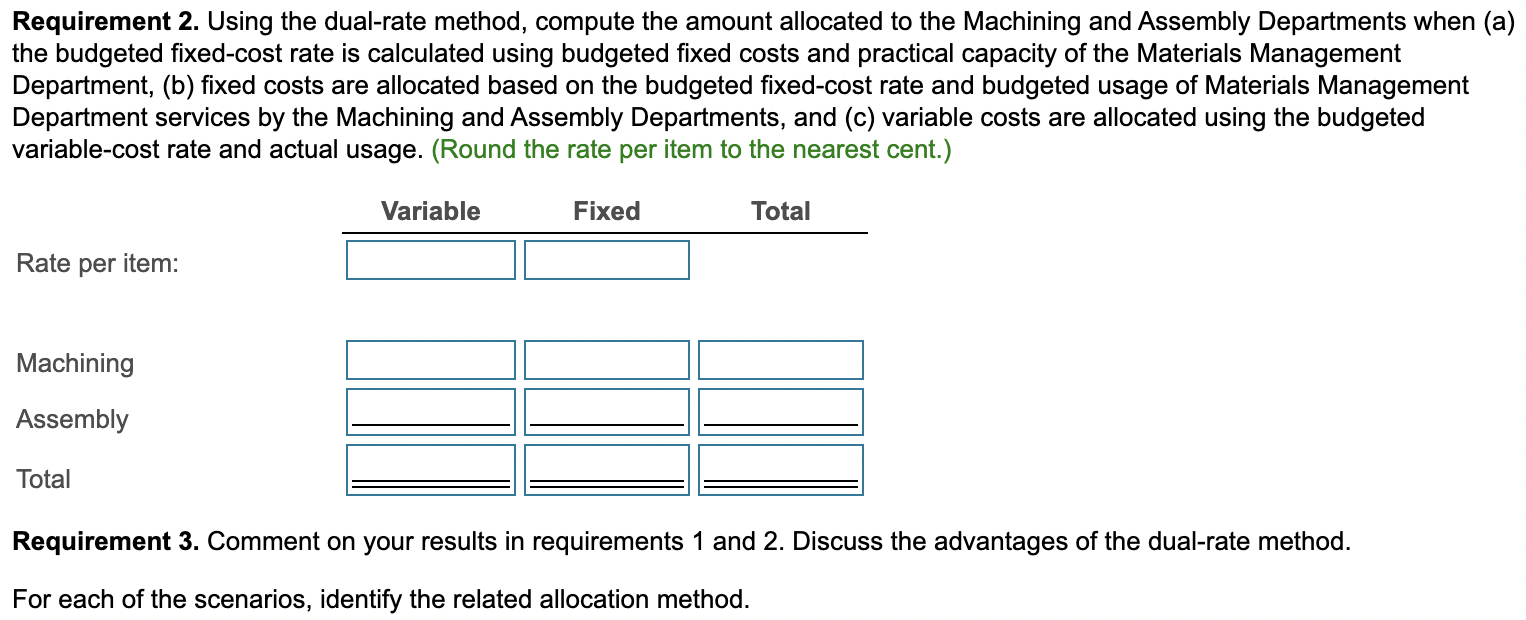 Solved Requirement 2. Using the dual-rate method, compute | Chegg.com