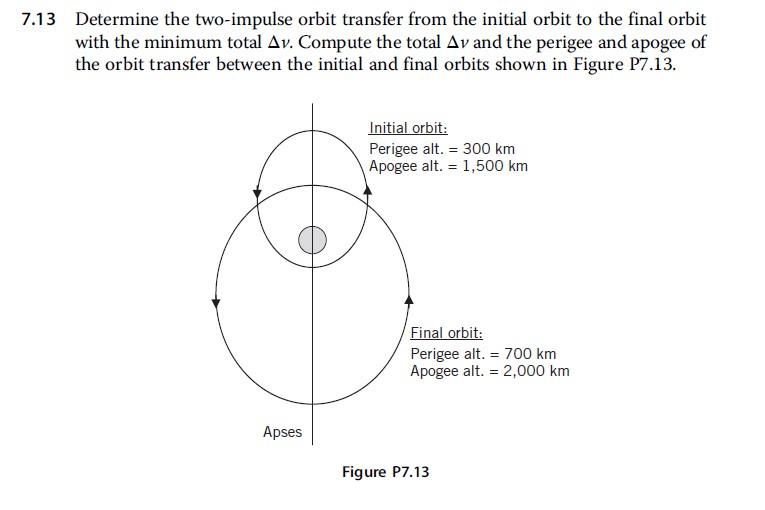 Solved 7.13 Determine the two-impulse orbit transfer from | Chegg.com