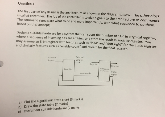 Solved Question 4 The first part of any design is the | Chegg.com