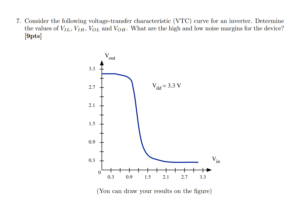 Solved Consider the following voltage-transfer | Chegg.com