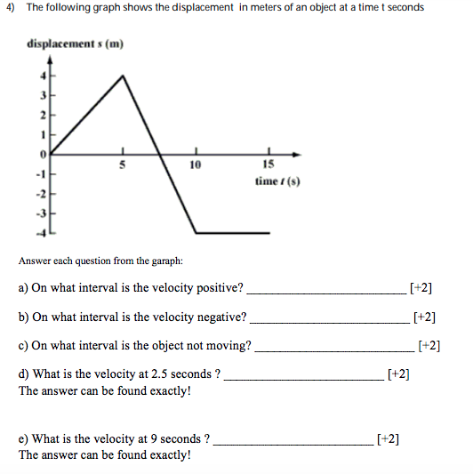 Solved 4) The following graph shows the displacement in | Chegg.com
