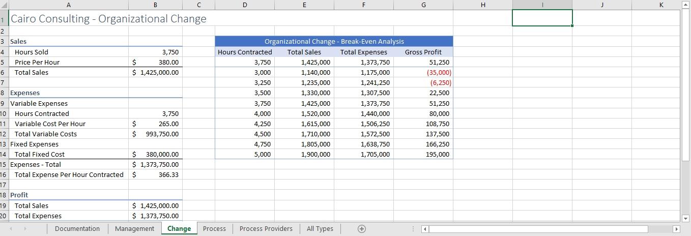 Cairo Consulting EXPLORE BUSINESS OPTIONS WITH | Chegg.com