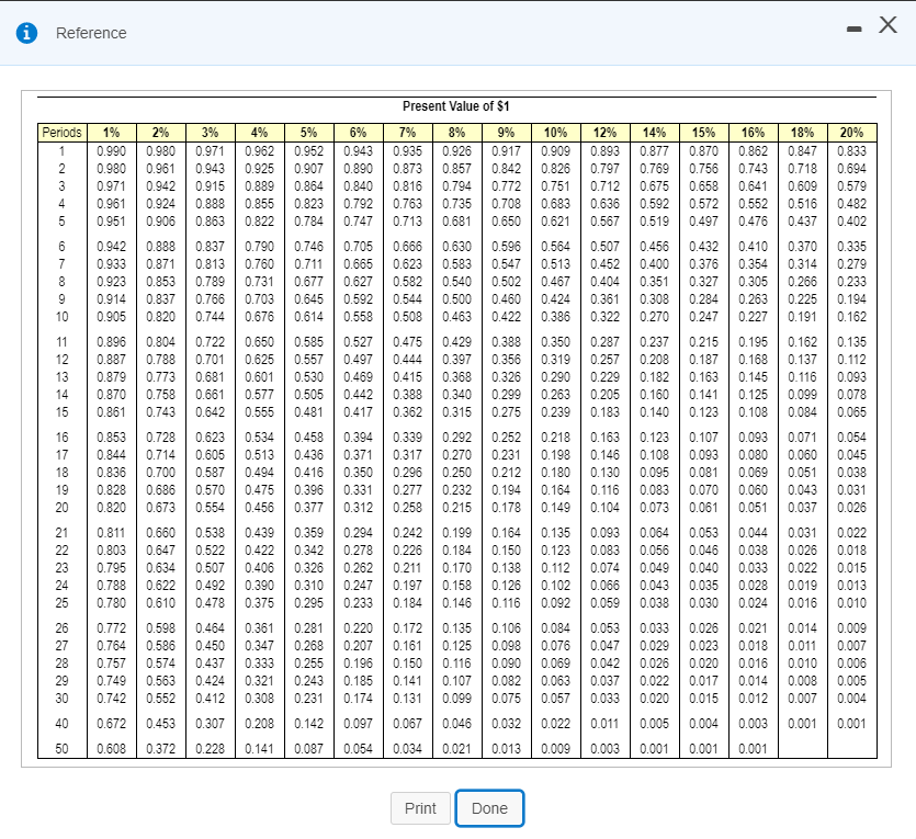 Solved (Click the icon to view Present Value of $1 table.) | Chegg.com ...