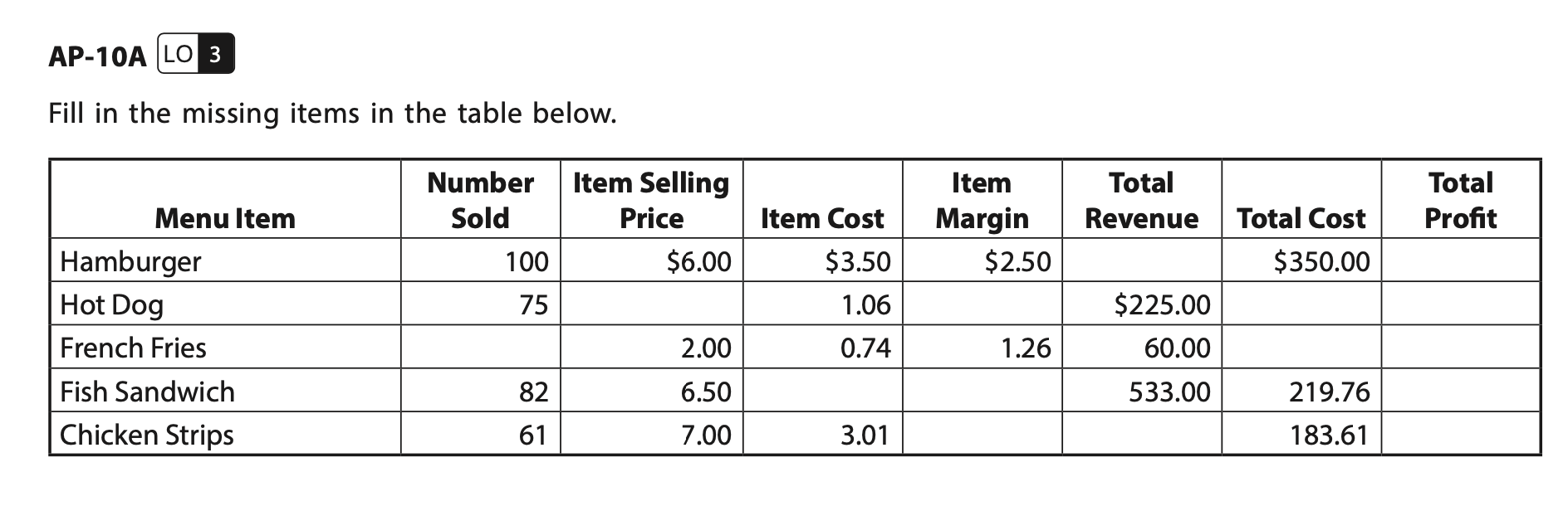 Solved Fill in the missing items in the table below. | Chegg.com