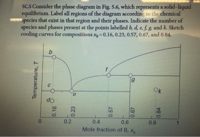 Solved 5C-5 Consider the phase diagram in Fig. 5.6, which | Chegg.com