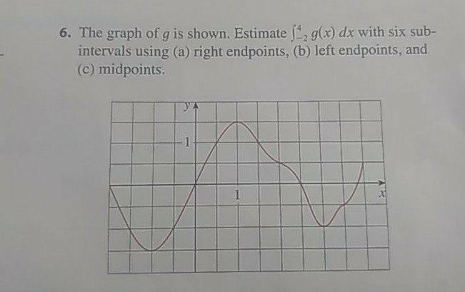 Solved 5. The graph of a function f is given. Estimate o0 | Chegg.com