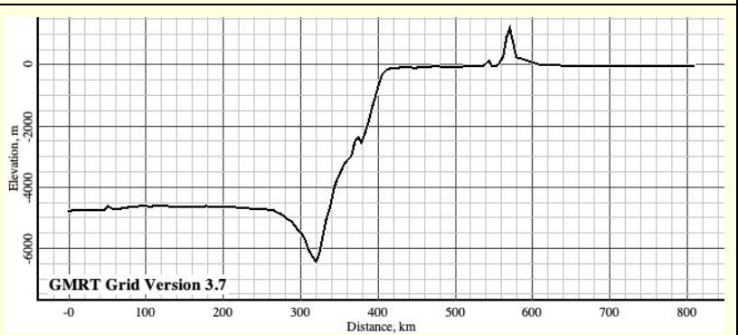 Solved identify what types of plate boundaries are shown | Chegg.com