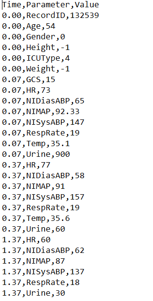Write an R studio code that satisfies all the | Chegg.com