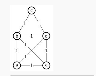 Solved Consider the undirected graph given below. Calculate | Chegg.com