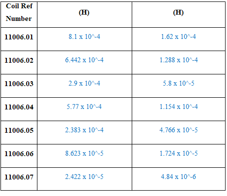 For the coils of constant length and constant | Chegg.com