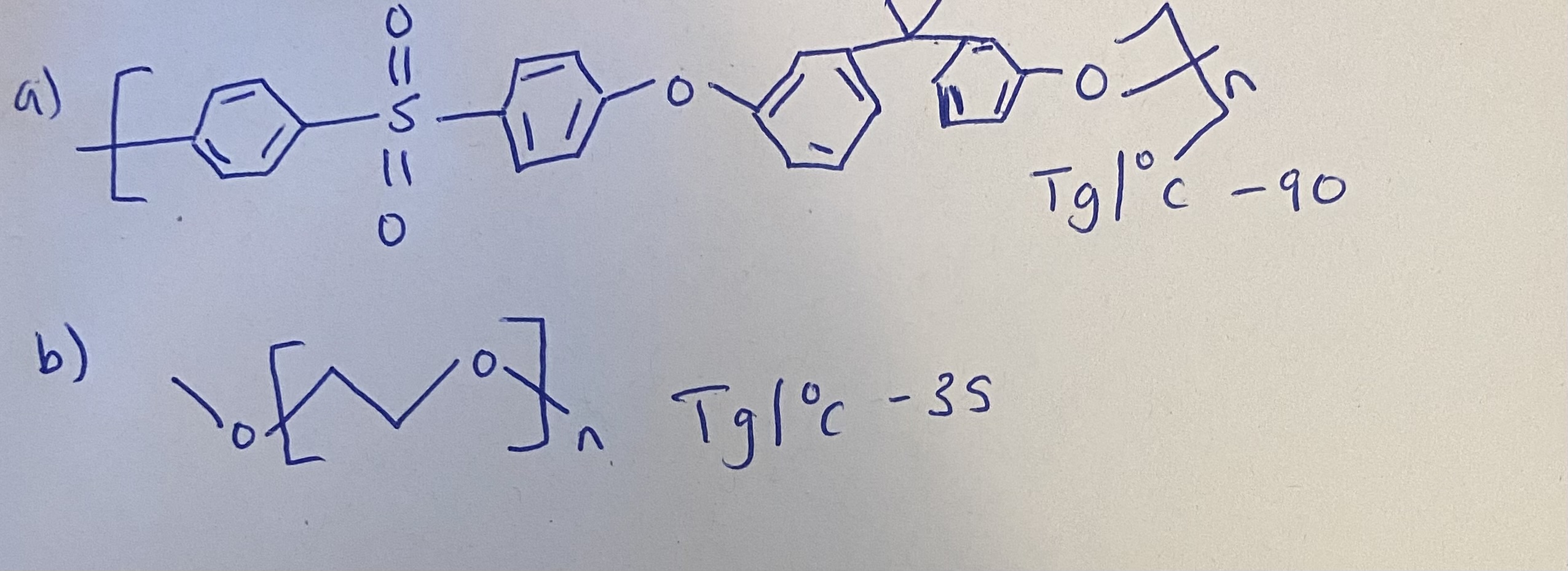 What is the relative magnitude of the Tgs in terms of | Chegg.com