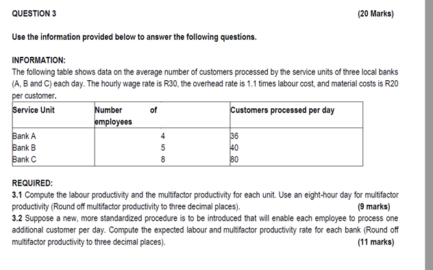 Solved INFORMATION: The following table shows data on the | Chegg.com