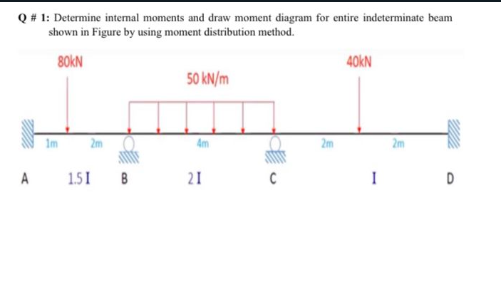 Solved Determine internal moments and draw moment | Chegg.com