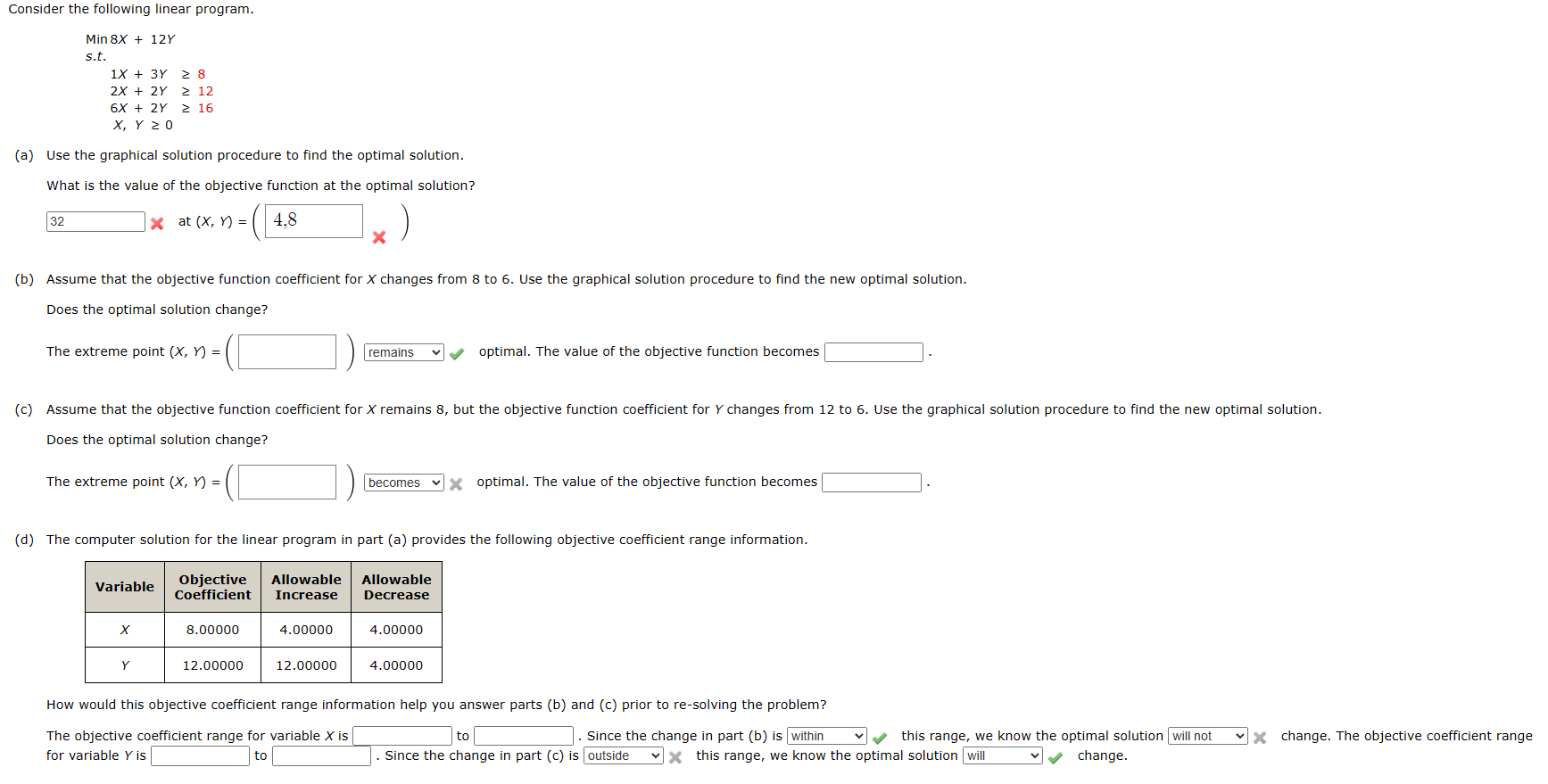 Solved Consider the following linear program. Min 8X+12Y | Chegg.com