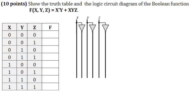 Solved (10 points) Show the truth table and the logic | Chegg.com