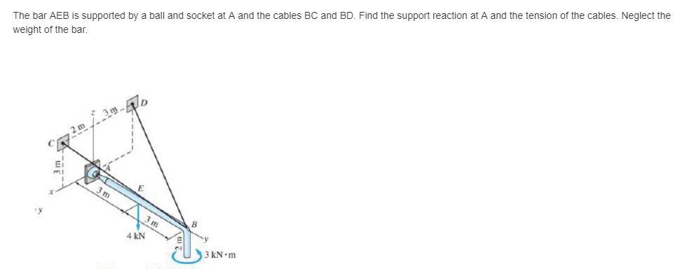 Solved The bar AEB is supported by a ball and socket at A | Chegg.com