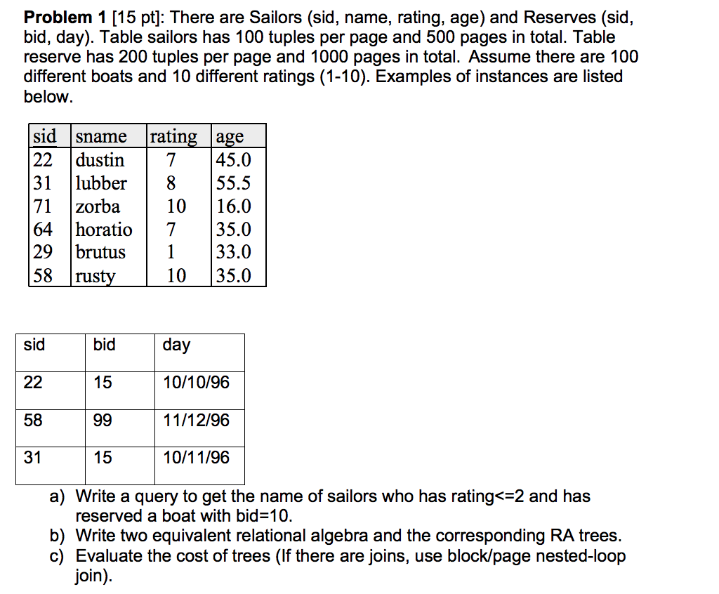 Solved Problem 1 [15 pt]: There are Sailors (sid, name, | Chegg.com