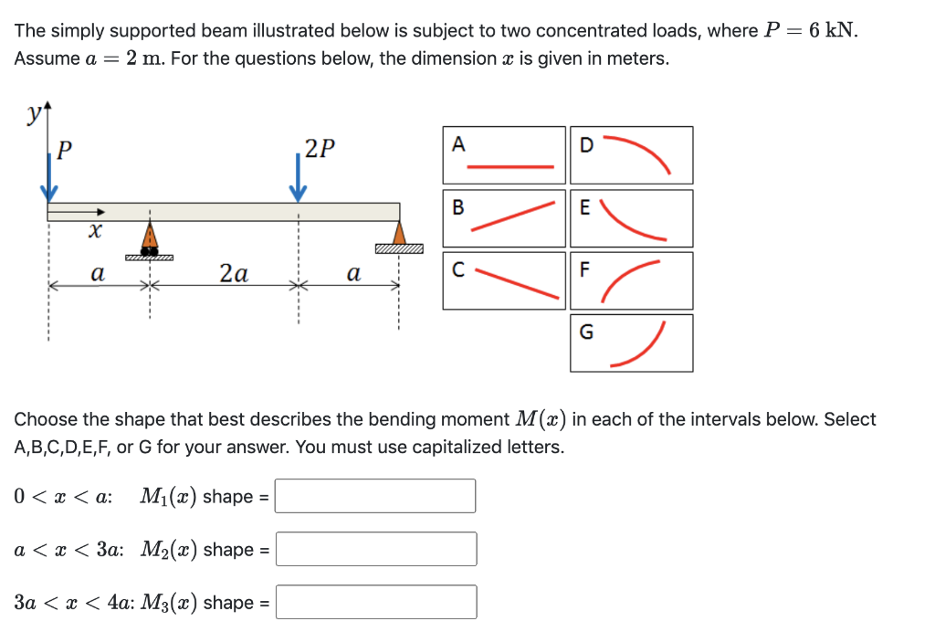 Solved The simply supported beam illustrated below is | Chegg.com