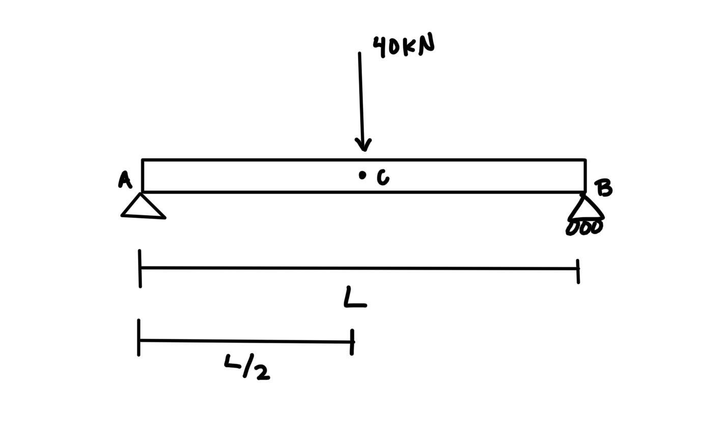 Solved The beam shown is supported by a pin at A and a | Chegg.com